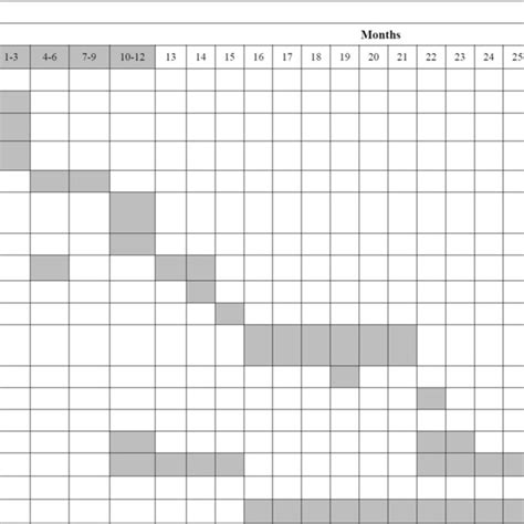 Gantt Chart Of Research Activities Download Scientific Diagram