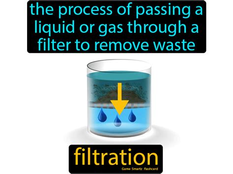 Filtration In Easy Science