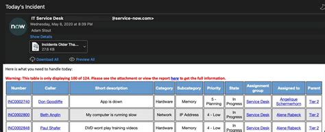 Embed List Reports In A Scheduled Report Email Servicenow Community