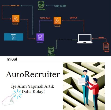 Çağla Öztürk Msc Linkedin‘de Aws Lambda Chatgpt Ai