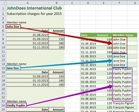 Transfer Values To Other Columns In Power Query Excel Inside