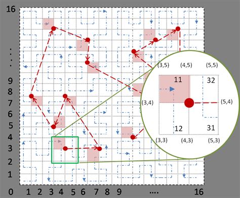 Figure Demonstrates An Example Where Each Node Represented By A Red Download Scientific