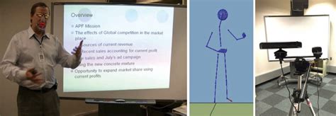 Figure 111 From Multimodal Learning Analytics Assessing Learners Mental State During The