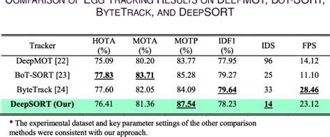 Table Vi From Using Yolov5 Dse For Egg Counting In Conventional Scale Layer Farms Semantic Scholar