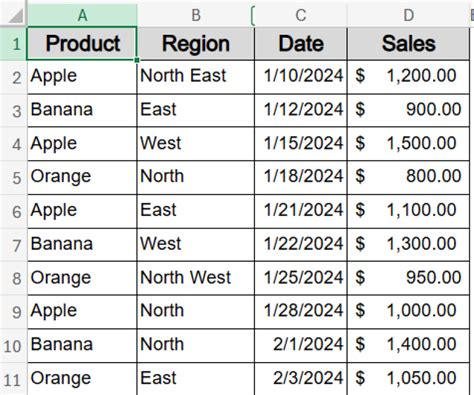 Sumifs With Multiple Criteria Across Columns And Rows In Excel Excel Insider