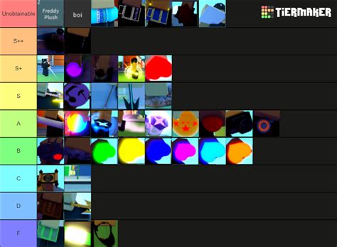 Autou Item Value Tierlist Tier List Community Rankings Tiermaker