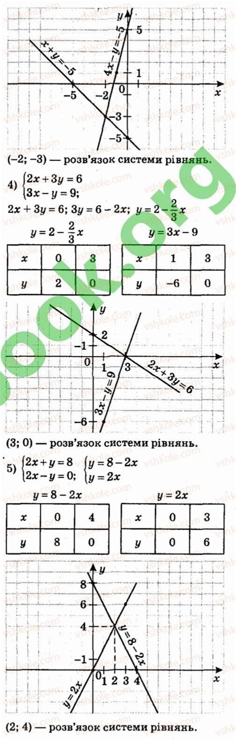 ГДЗ (відповіді та розв'язання) до вправи №1010 - § 4. Системи лінійних ...