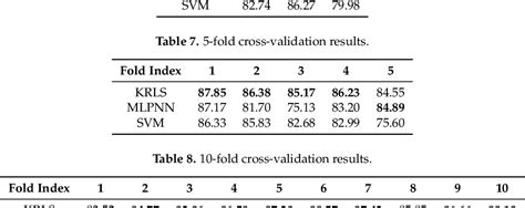 Table 1 From Gait Phase Classification And Assist Torque Prediction For A Lower Limb Exoskeleton