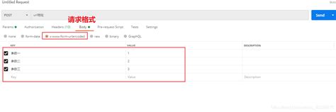 Java之请求模拟表单提交x Form Urlencoded Csdn博客