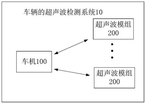 Foreign Matter Detection Method And Related Device Eureka Patsnap