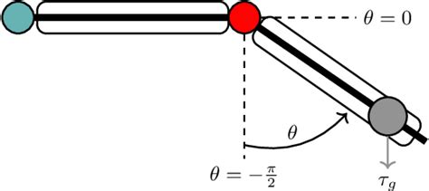 Figure 1 From Direct Adaptive Fuzzy Based Neural Network Controller For