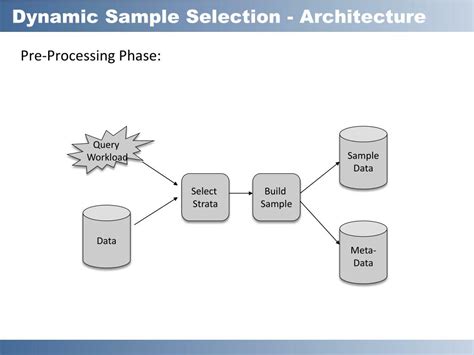 Ppt Dynamic Sample Selection For Approximate Query Processing Powerpoint Presentation Id1813081