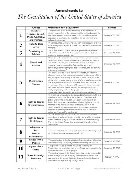 Us Constitution Quick Reference Set Sagemint