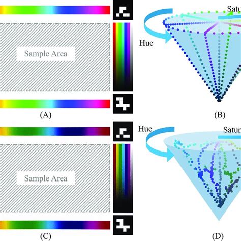 The Standard Color Reference Board And The Visualization Of The Sample