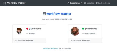 GitHub Maxelweb Workflow Tracker A Simple Web Hook That Shows A Real Time Branch Workflow And