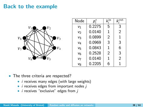 Random Walks And Diffusion On Networks Ppt
