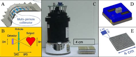 components of the detector assembly a multi pinhole collimator