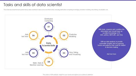 Tasks And Skills Of Data Scientist Information Science Ppt Designs PPT Slide