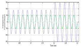 A Shows The Response Of Open Loop PFC Boost Converter THD Fig Download Scientific