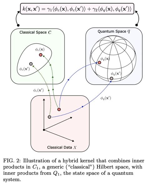 Quantum Classical Multiple Kernel Learning · Issue 4993 · Github Nakashoquantph · Github