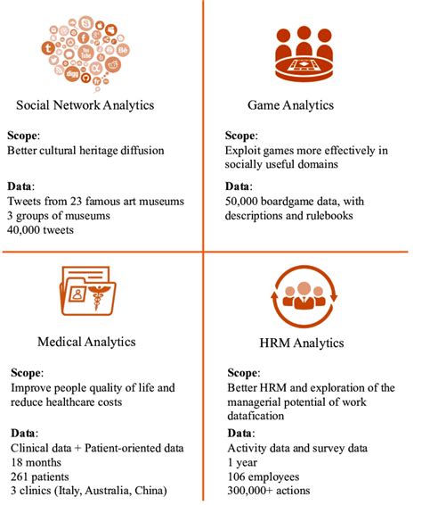 Overview Of The Four Scenarios And Of The Main Datasets Used In The Download Scientific Diagram