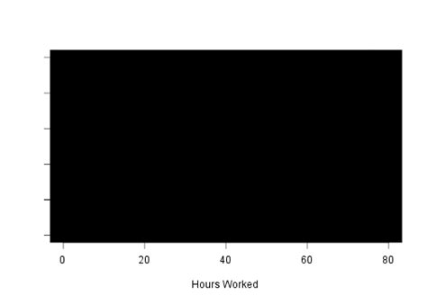 Chapter 6 Exploring A Variable Pair Learning Statistics With Cogstat