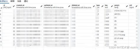 Golang使用gormpostgresgolang Gorm Postgresql Csdn博客 Golang使用gormpostgresgolang Gorm Postgresql Csdn博客