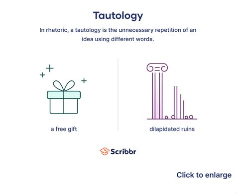 Tautology Meaning Definition And Examples