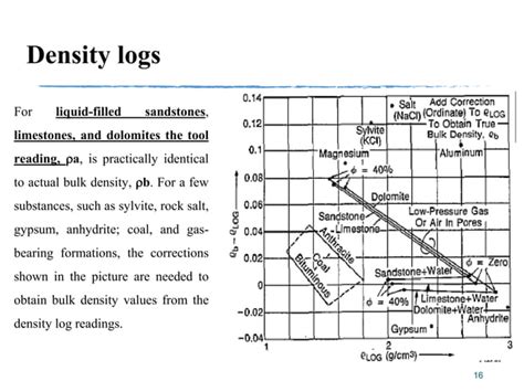 Neutron Density And Sonic Logs PDF