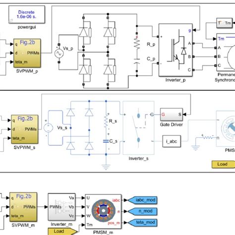 a interior block diagram of script based pmsm model b script based model download