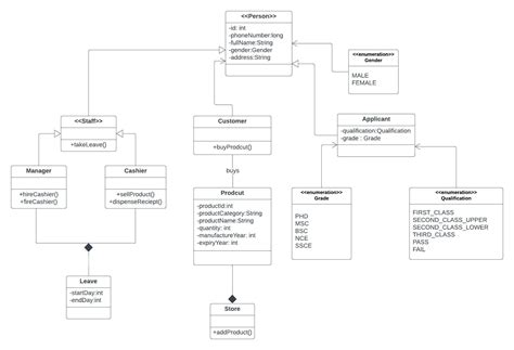 GitHub Gsure Tech Convenient Store App Convenient Store Application Project