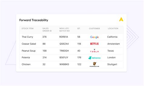 The Essential Guide On Food Traceability For Production Kitchens