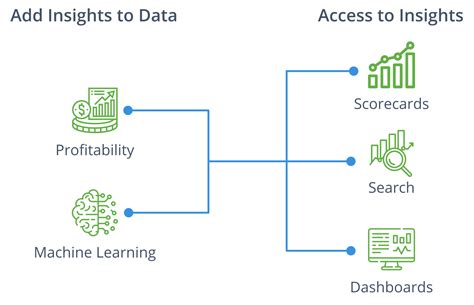 Data Analytics FI Works Sales And Marketing You Can Bank On