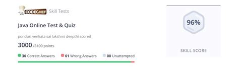 Ponduri Venkata Sai Lakshmi Deepthi On Linkedin Codechef Javaprogramming Coding