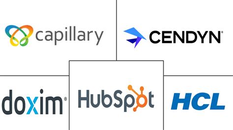 Saas Crm 시장 규모 및 점유율 분석 업계 연구 보고서 성장 추세