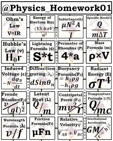 Physics Assignment Homework And Online Exam Formulas Of Different