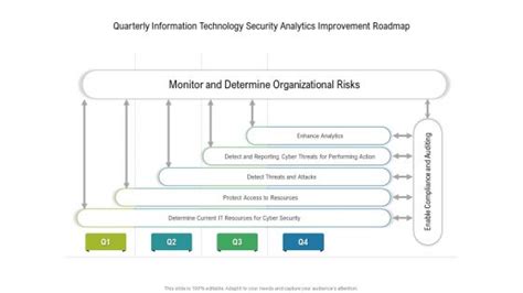 Quarterly Information Technology Security Analytics Improvement Roadmap Template