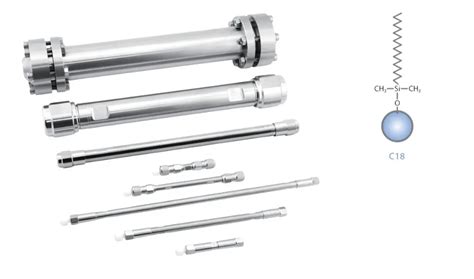 C18 Hplc Column Professional Oem Manufacturer Uhplcs