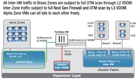 Fortigate Vm Kubernetes Talkinglasopa
