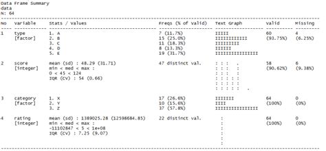 My Favourite R Package For Summarising Data Dabbling With Data