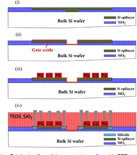 Figure 1 From Demonstration Of Reconfigurable Fet And Logic Gates On Epitaxial Lateral