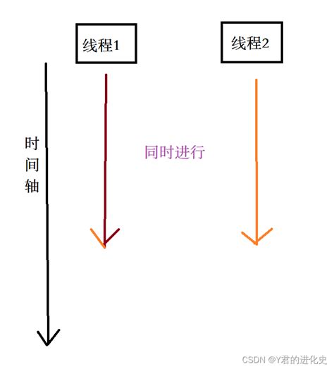 Thread 类的基本用法 腾讯云开发者社区 腾讯云 Thread 类的基本用法 腾讯云开发者社区 腾讯云
