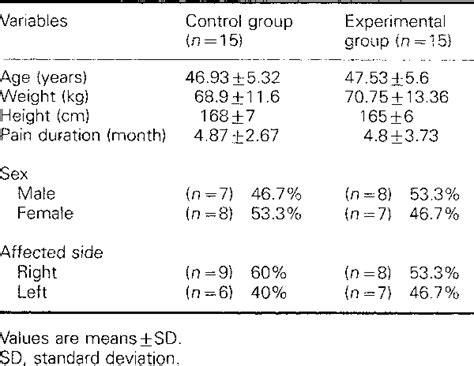 Cervical Traction Procedure Semantic Scholar