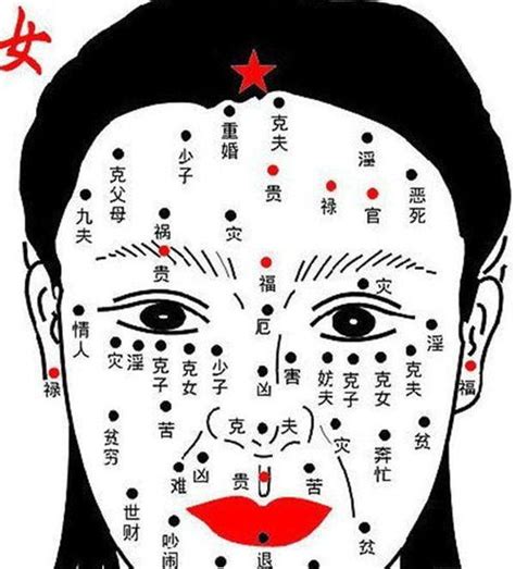 女人的十处富贵痣