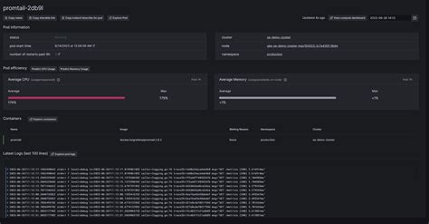 Kubernetes Monitoring With Grafana