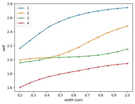 Mpb Mode Solver Gdsfactory Plugins
