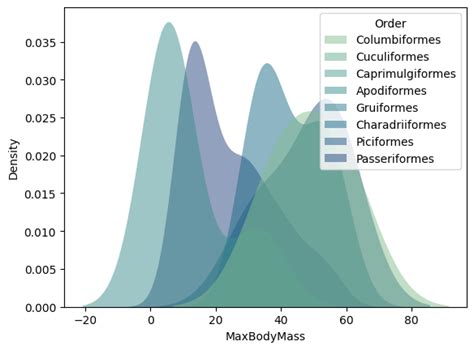 61 Visualizing Distributions — Ocademy Open Machine Learning Book