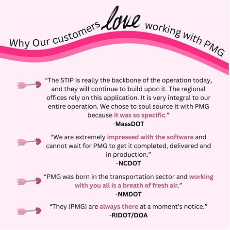 Pmg Software Professionals Llc On Linkedin Valentinesday2024 Pmgsoftwareprofessionals