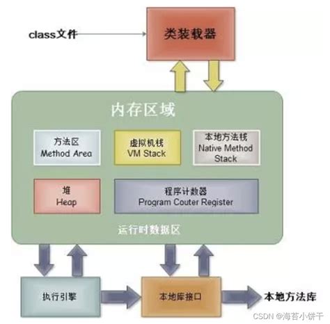 Java垃圾回收机制 忱康 博客园