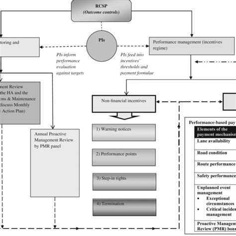 A Representation Of MCS Outcome Controls In The RCSP Download